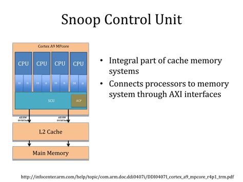 PPT ARM Cortex A9 MPCore Processor PowerPoint Presentation Free Download ID 2531375