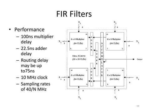 Ppt Implementation Of Digital Filters In Fpgas Powerpoint