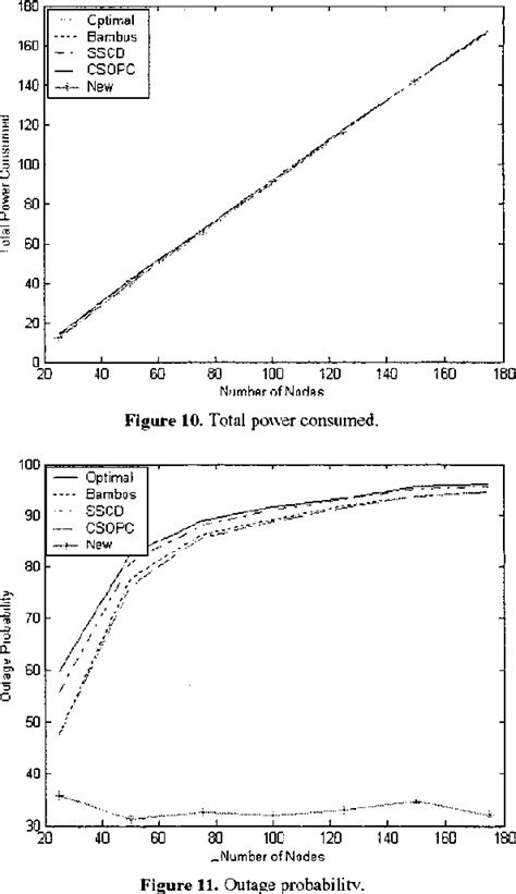 Figure 11 From Distributed Power Control Of Cellular Networks In The