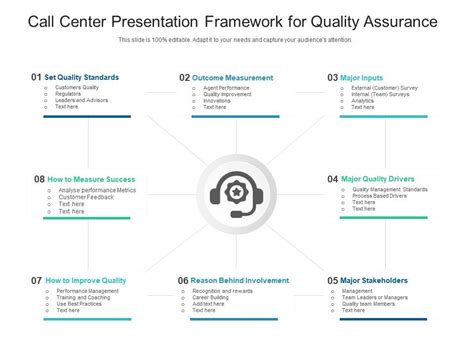 Call Center Presentation Framework For Quality Assurance Presentation