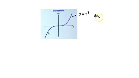 solved consider the displacement and velocity curves shown