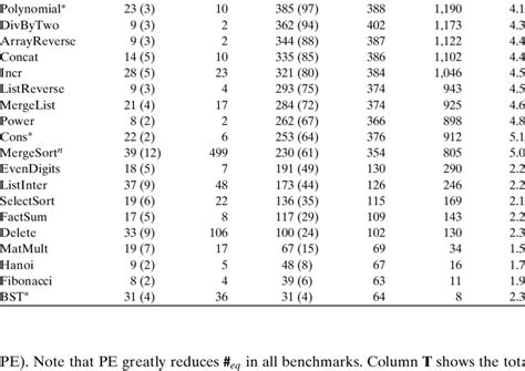 Scalability Of Upper Bounds Inference Benchmark Eq T C Eq T Pe T Ub