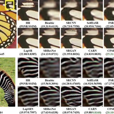The “butterfly” Image From Set5 Dataset And “zebra” Image From Set14