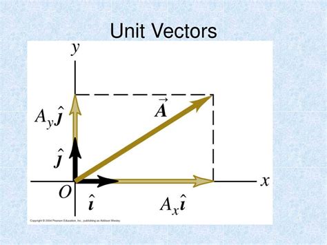 PPT Physics General Physics PowerPoint Presentation Free Download ID
