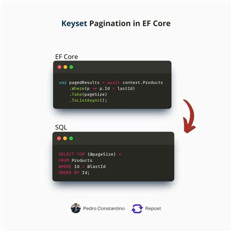 Efcore Pagination Performanceoptimization Databasebestpractices Pedro Constantino 33