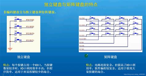Stc89c52单片机 独立键盘sct89s52 Csdn博客 Stc89c52单片机 独立键盘sct89s52 Csdn博客