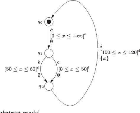figure 2 from mathematical structures in computer science semantic
