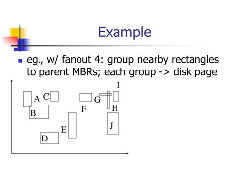 Ppt Spatial Indexing Powerpoint Presentation Free Download Id1450579