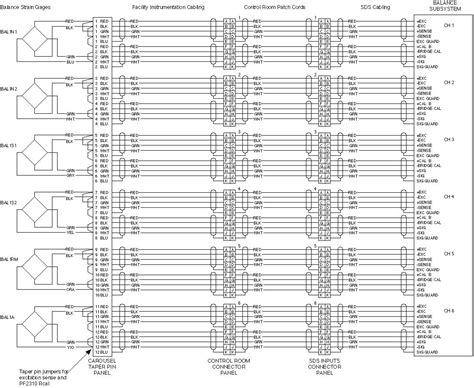Ames Balance Calibration Laboratory NASA
