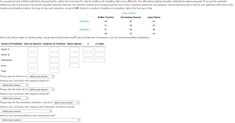 Solved Loading And Unloading Method The Type Of Ride And