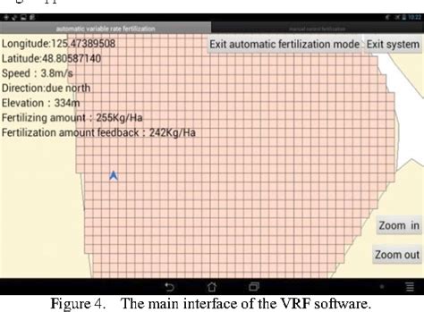 Figure 1 From Development Of A Variable Rate Fertilization Control System Based On DC Motor For