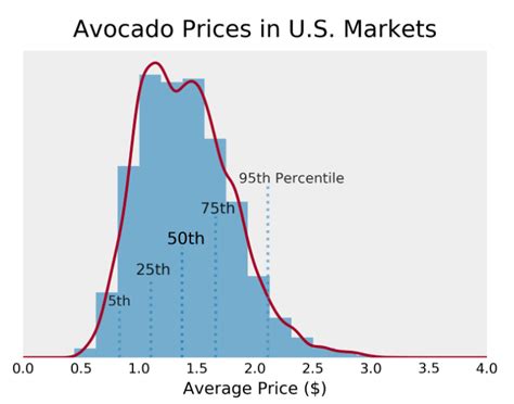 Python Best Range Of Dominant Values Of Histogram Curve Stack Overflow