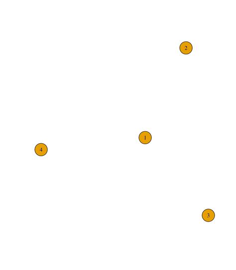 Network Analysis In R 1 Networks In Data An Introduction To Igraph