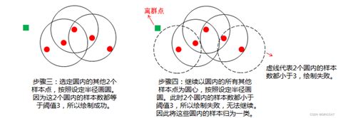 Python数据聚类与分群分析【附代码】python聚类分析代码 Csdn博客