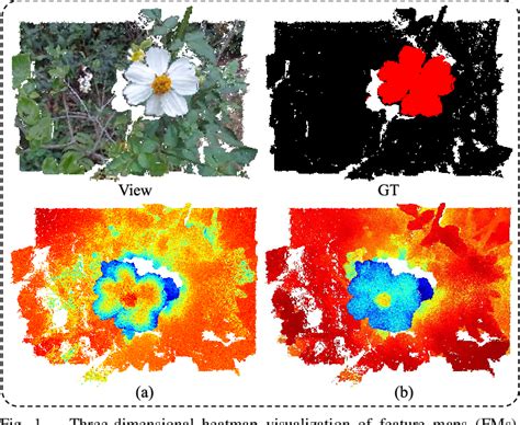 Figure 1 From Point Transformer Based Salient Object Detection Network