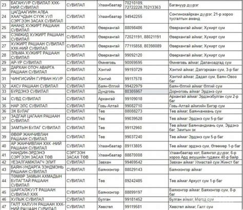 Дараах сувиллууд иргэдэд хөнгөлөлттэй үнээр үйлчилнэ