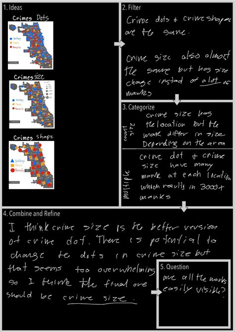 the challenges of spatial data visualization by miles oct 2023