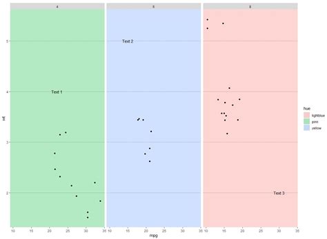 R How To Customize Background Colors In Faceted Plots With Ggplot