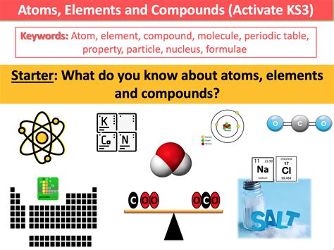 Atoms Elements And Compounds Activate Ks3 Teaching Resources
