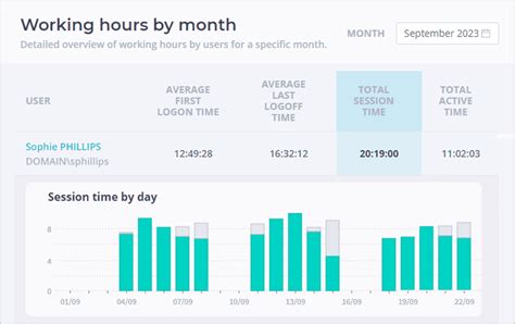 Comprehensive Windows Logon Audit Beyond Native Windows Security
