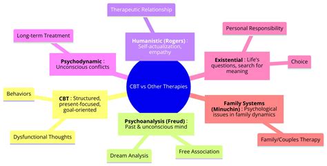 Navigating Cognitive Behaviour Therapy A Comprehensive Guide From Theory To Practice Angus