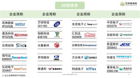 揭榜新能源电池ccs供应商50强 艾邦锂电网