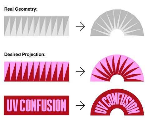 How To Control UV Mapping Distortion