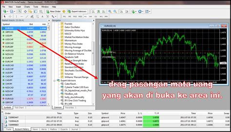Cara Pasang Ea Robot Trading Modal Kecil Bagi Pemula