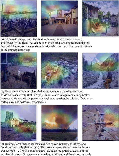 Wrongly Predicted Samples From Natural Disasters Events Dataset The Download Scientific