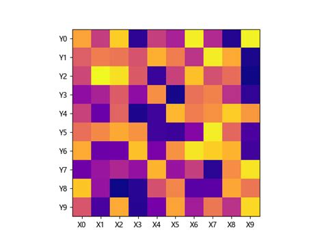 【matplotlib】pltimshow 函数：图像显示与矩阵可视化（image And Matrix Visualization）（图片