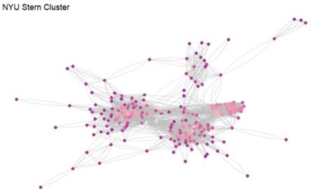 Using Facebook To Learn Some Basics About Graph Theory By Jessica