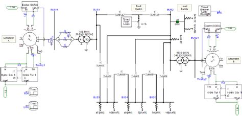 Modified IEEE Bus System Download Scientific Diagram