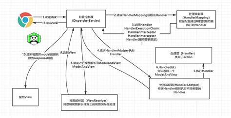 单体架构ssm之深入理解springmvc工作原理，像大牛一样手写springmvc springmvc是单体架构 csdn博客
