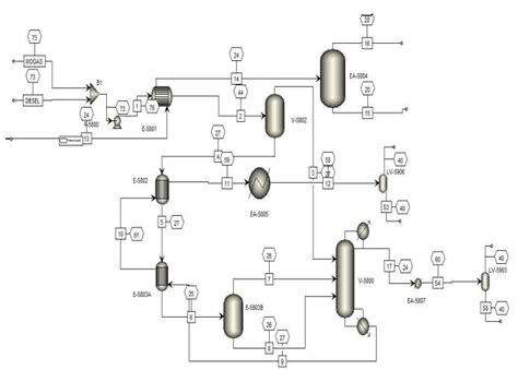 Effect Of Heat Duty Over Process Variables In Gasoline Diesel