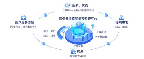 云诊疗患者服务系统 智慧医疗健康解决方案 智慧眼 领先的人工智能企业