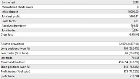 Slope Of Moving Average Buy Trading Robot Expert Advisor For Metatrader 4