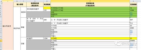 软件测试 功能测试 测试用例设计 方法 功能测试用例设计 csdn博客