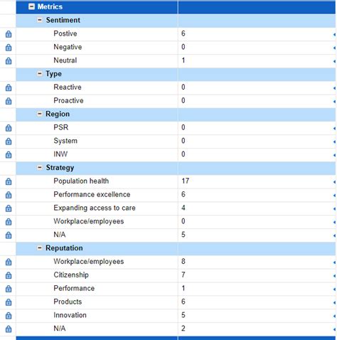 Counting Prior Month Data Smartsheet Community