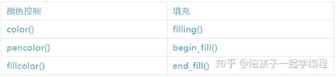Python海龟绘图——常用方法指令 知乎