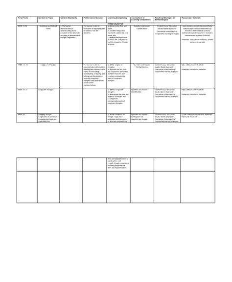 Syllabus 3rd Quarter Pdf