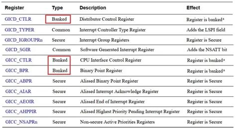 来看看arm Gicv2gicv3的详解 阿里云开发者社区