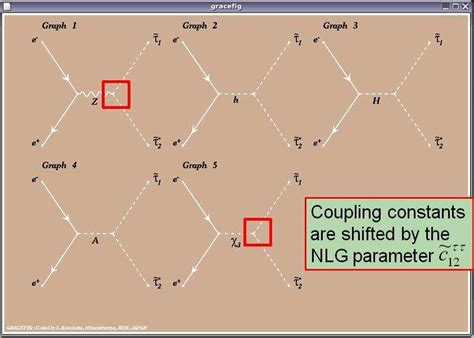 Feynman diagrams of the process e e τ τ in tree level Download Scientific