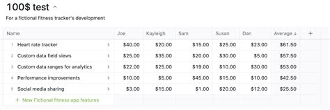 8 Best Agile Prioritization Techniques How To Pick One
