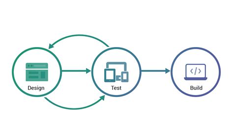 Simplifying Api Design With Xapi A Comprehensive Guide With Implementation Examples By Amana