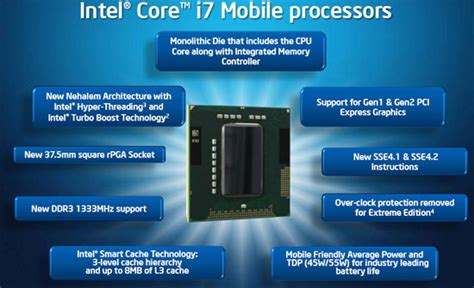 Intel Core I Goes Mobile Core I XM Clarksfield CPU Review Legit ReviewsIntroducing