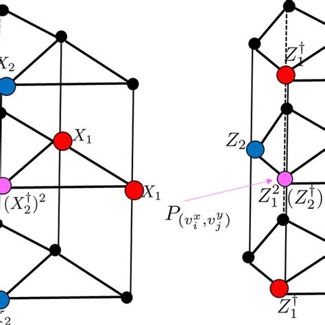 Abtwo Examples Of The 2d Lattice Comprised Of Two Connected Graphs
