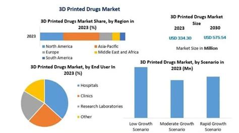 Are 3d Printed Drugs The Future Of Personalized Medicine Greatlight
