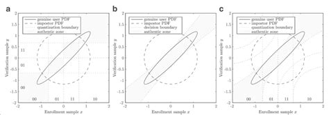 Quantization And Decision Patterns Based On The Genuine User And Download Scientific Diagram
