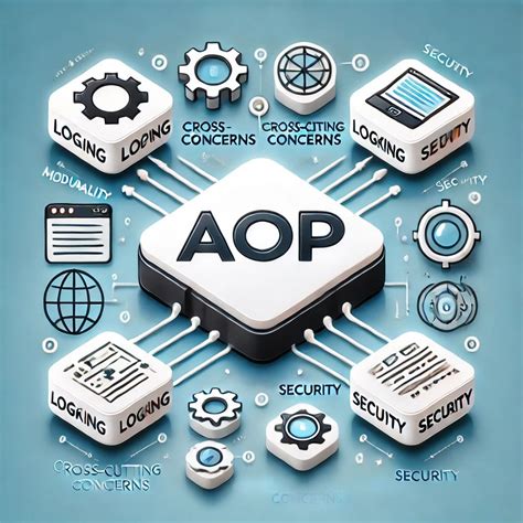 programming aspectorientedprogramming softwareengineering cleancode