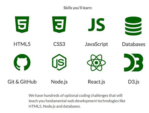 Full Stack Certification Freecodecamp Tutoreorg Master Of Documents